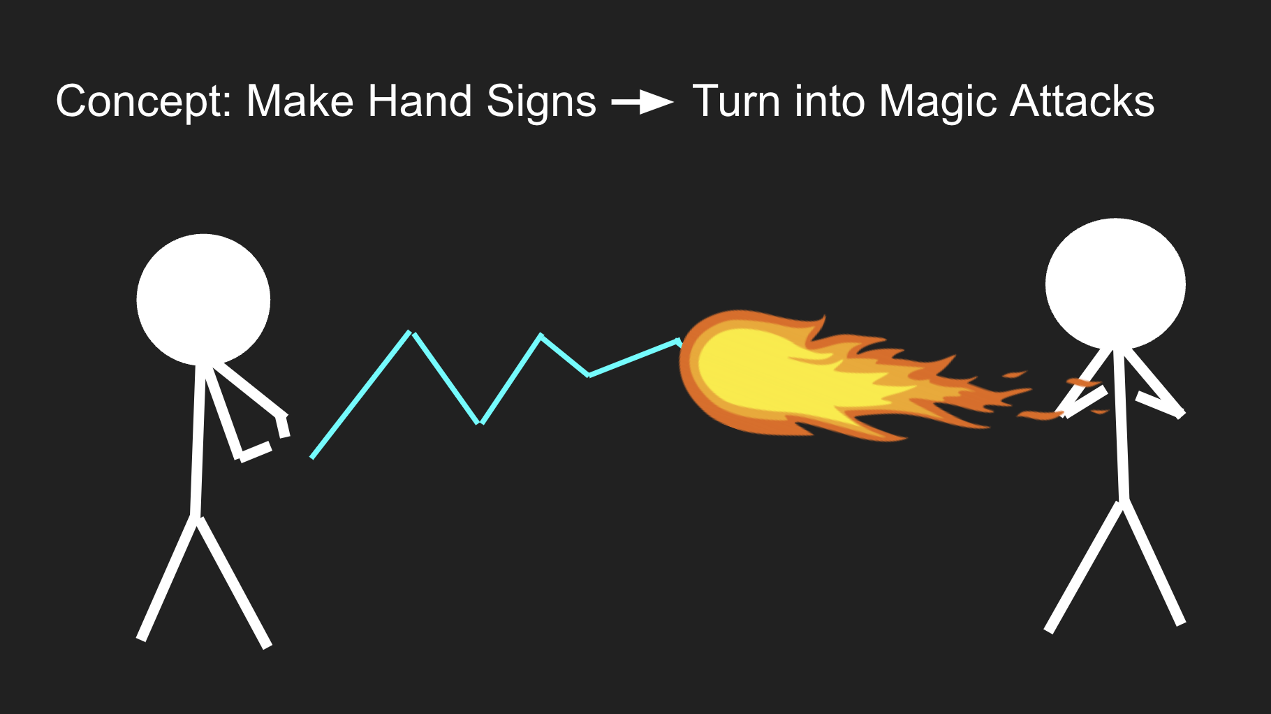 Magic Hand Signs | Devpost