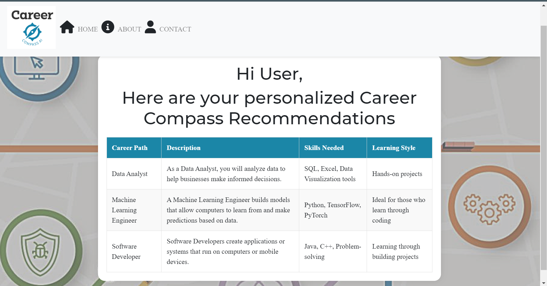 Career Compass AI | Devpost