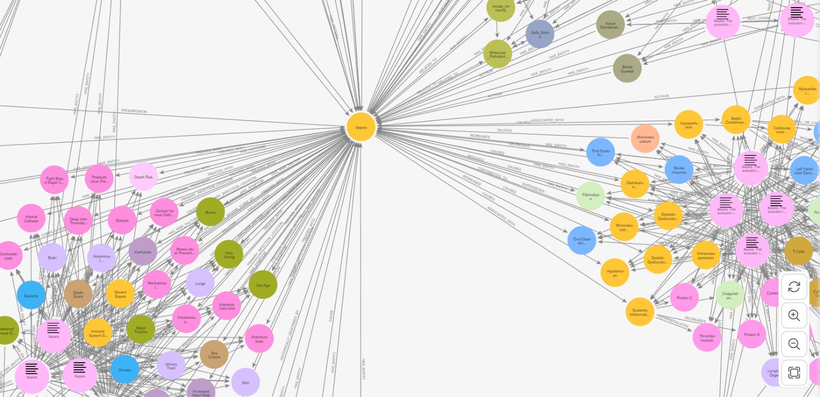 Sepsis Diagnosis Assistant | Devpost