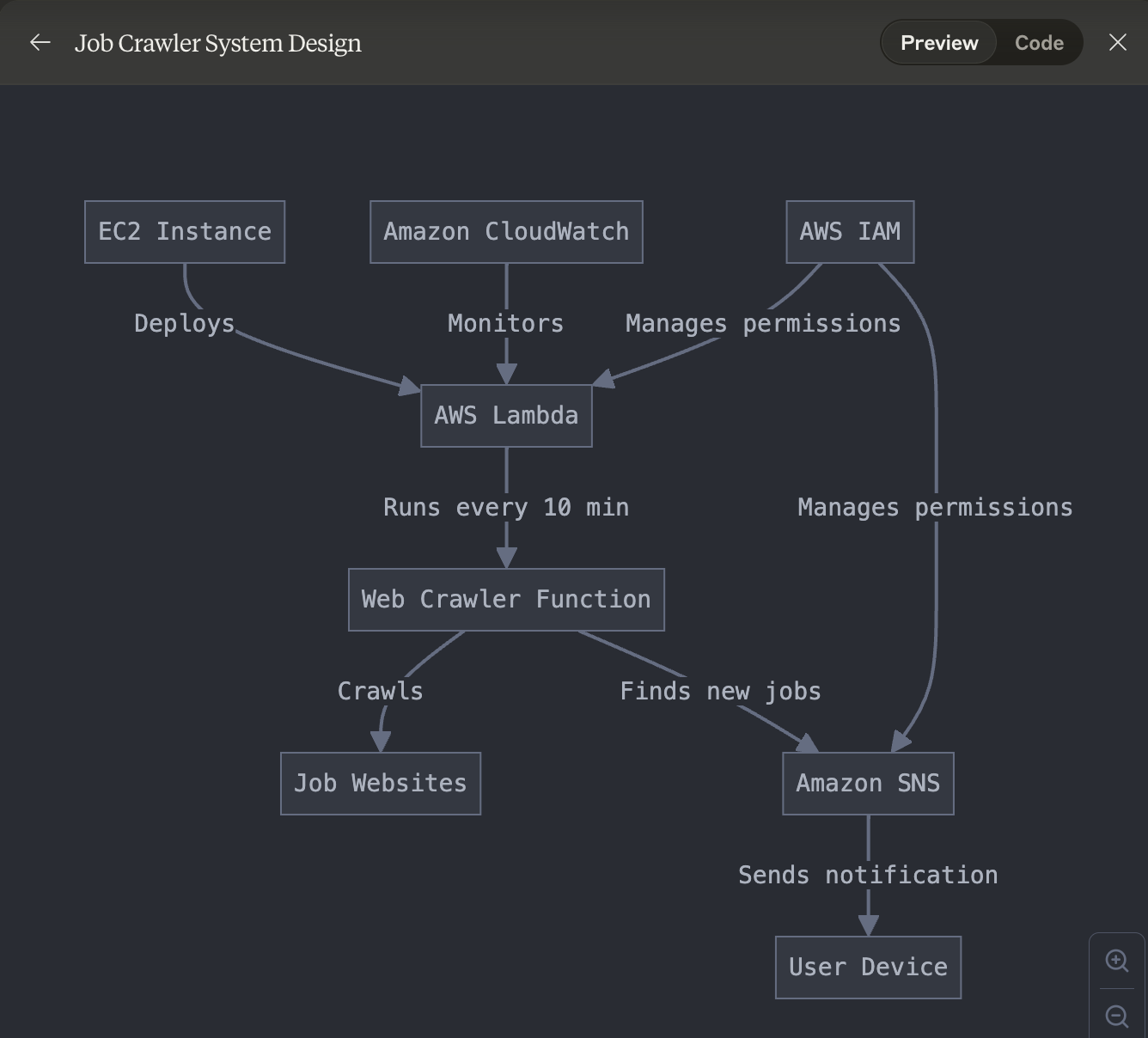 PACK: Pharmaceutical Autonomous Cart for Kinetics | Devpost