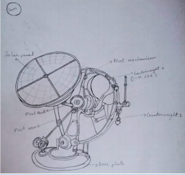 Non Electrical Solar Panels Tracker | Devpost