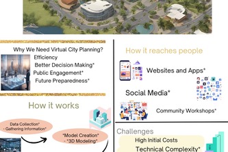 Virtual city planning | Devpost