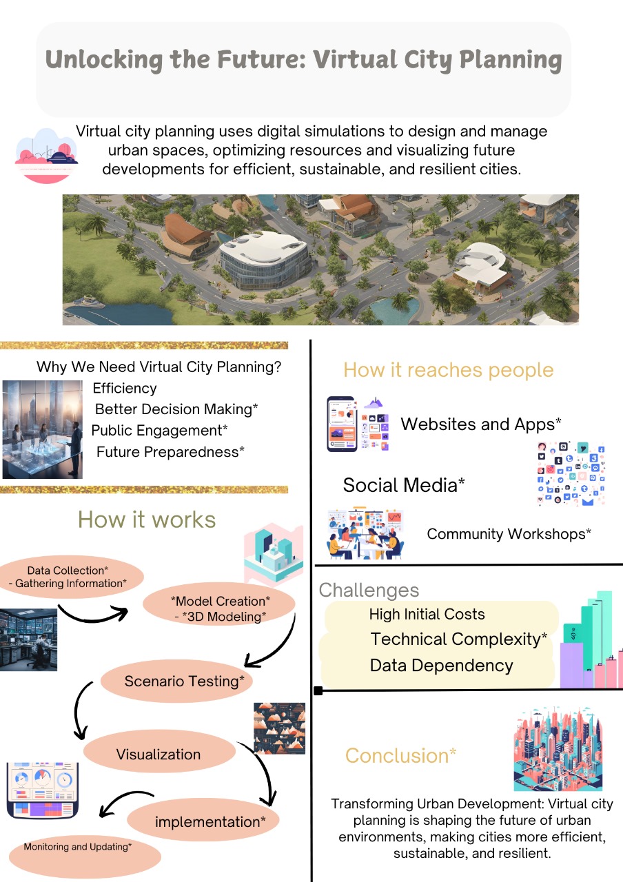 Virtual city planning | Devpost