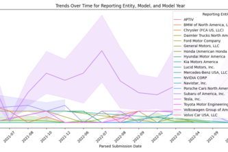 EUFS - Table 19 | Devpost