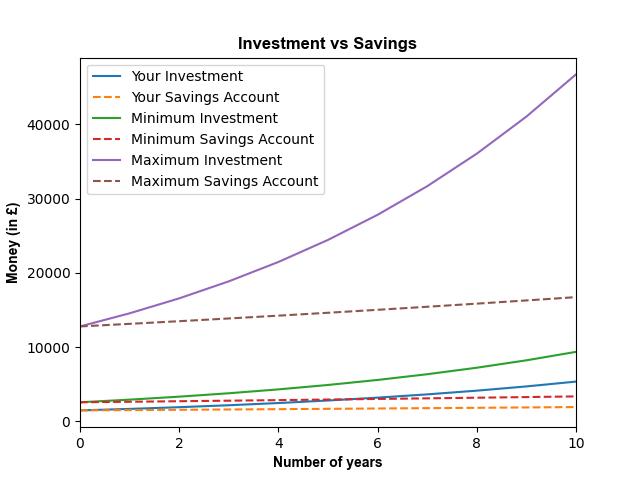 Savings Education Tool | Devpost