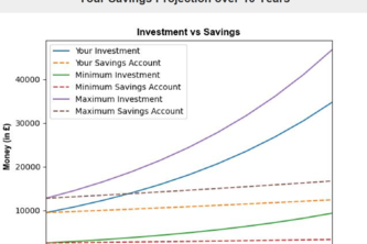 Savings Education Tool | Devpost