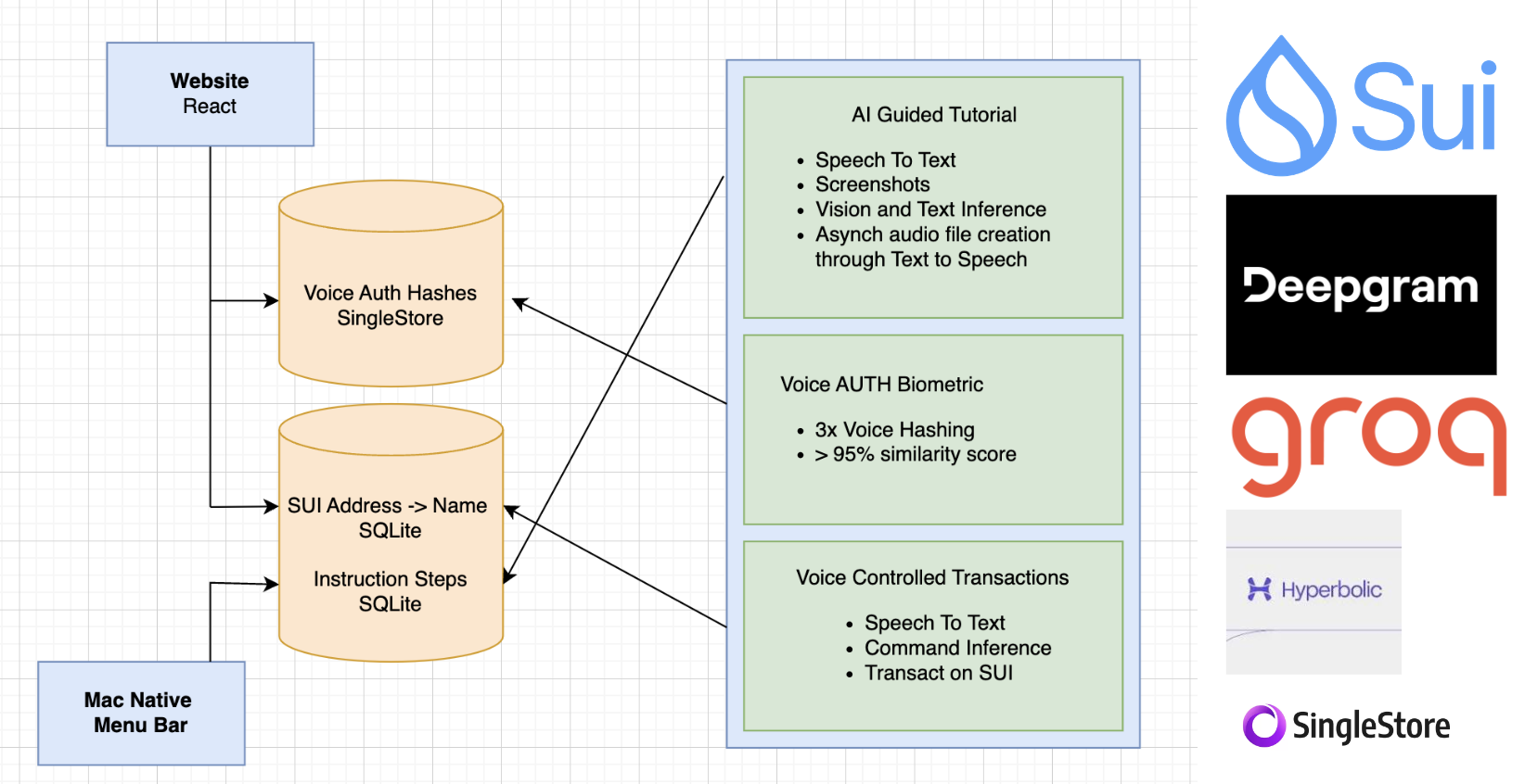 Bull Rider | Devpost