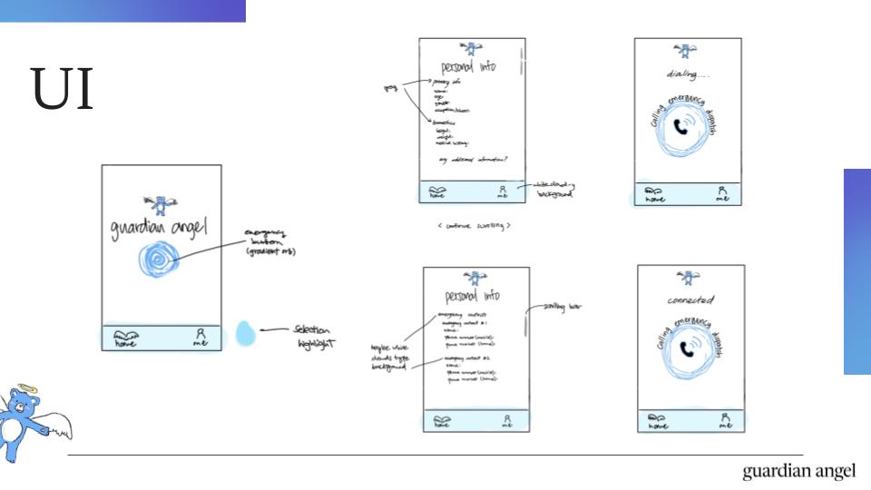 Guardian Angel | Devpost