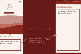 Hotbound.AI | Devpost