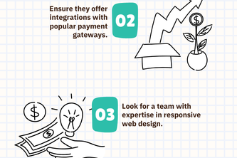 Choosing Right Ecommerce Development Company for Your Brand | Devpost