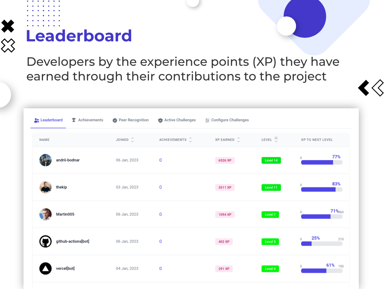 Devactivity Ai Code Contribution Analytics For Bitbucket Devpost