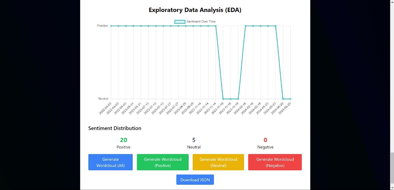 Review Analysis | Devpost