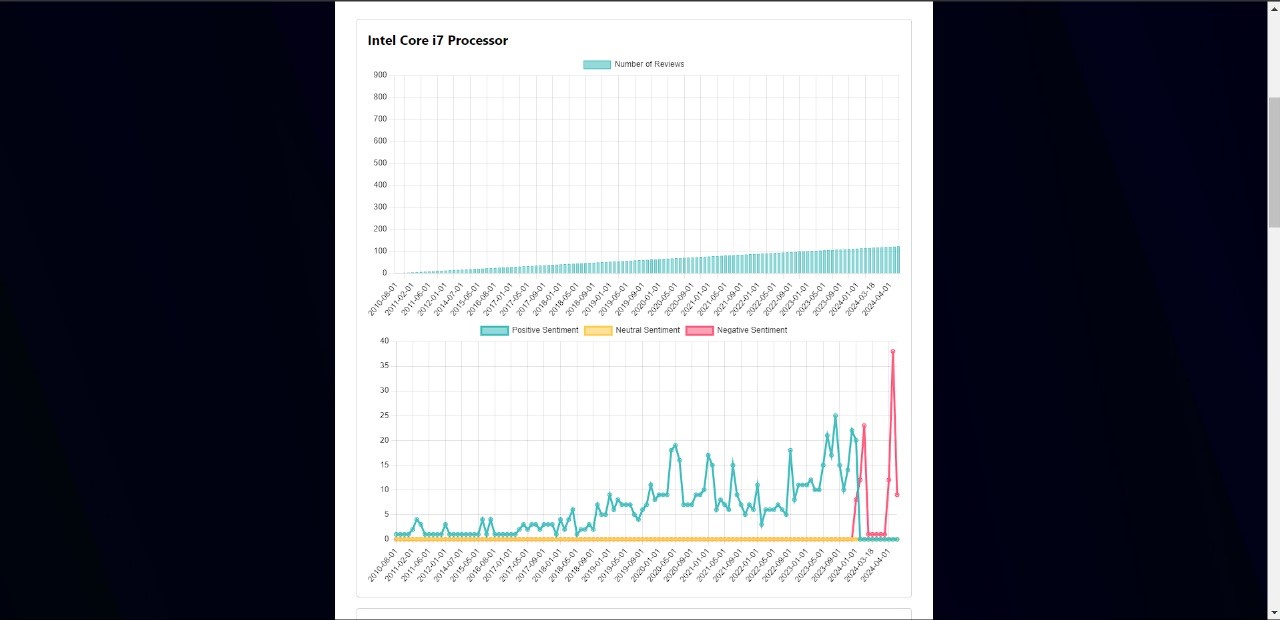Review Analysis | Devpost