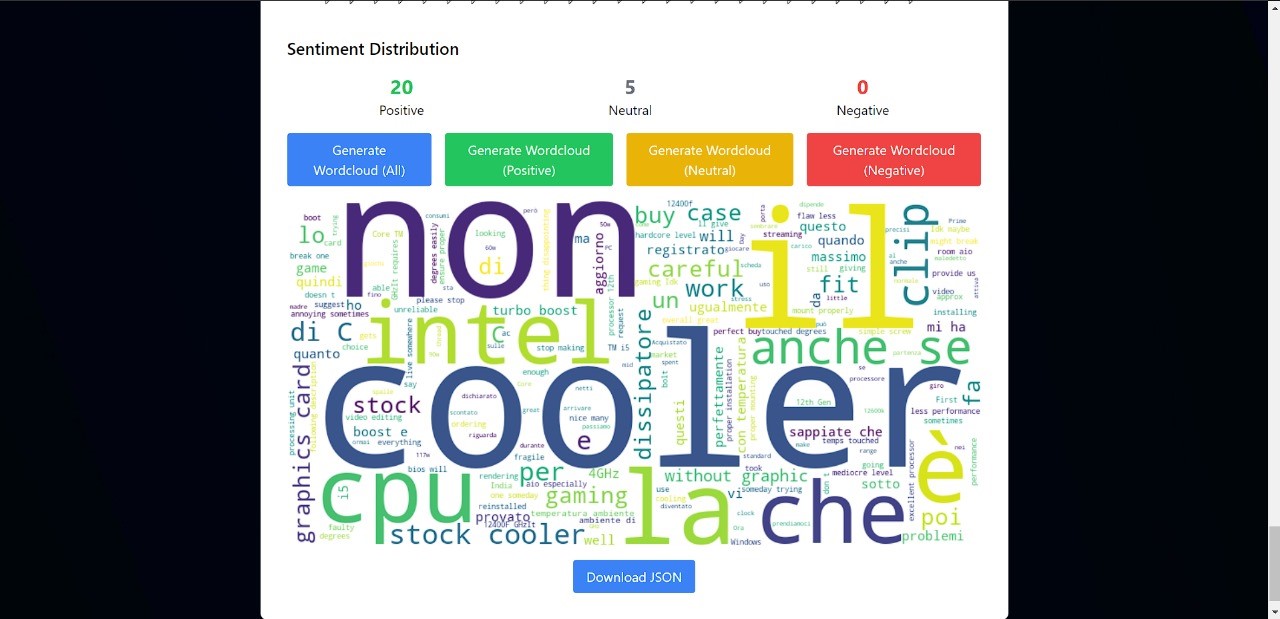 Review Analysis | Devpost