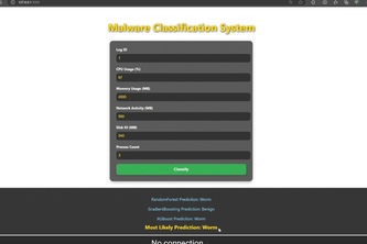 AI based Classification of Malware | Devpost