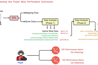 VCT Hackathon: Esports Manager Challenge: Create a LLM-powered digital assistant with Amazon ...