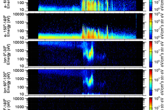 Classifying Auroral Data from REIMEI EISA Plots Using CNNs | Devpost