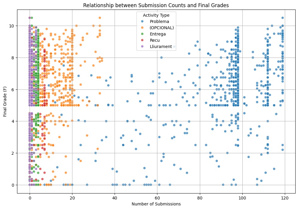 Algorithm Based Academic Optimization Devpost