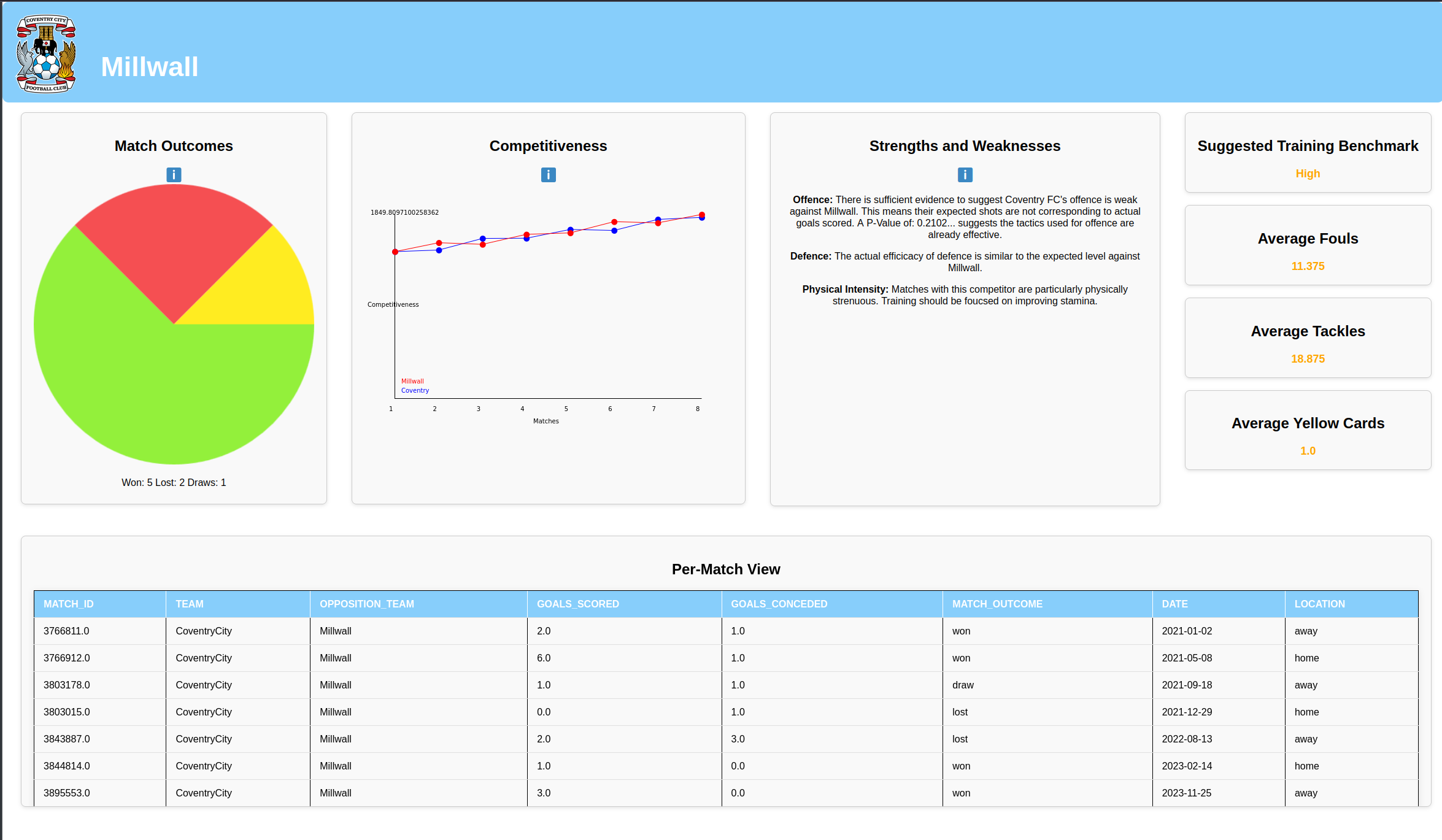 Theodore's Tech Titans | Devpost