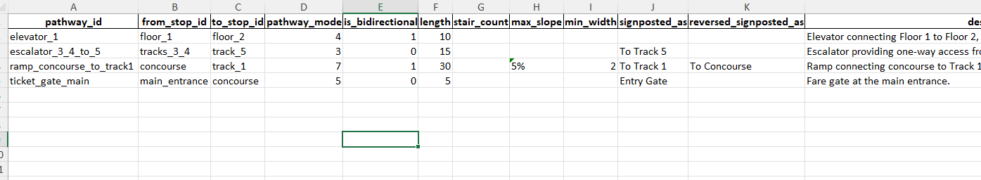 GTFS Pathway Generator | Devpost