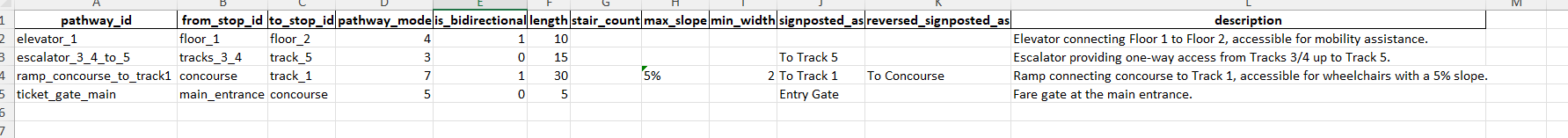 GTFS Pathway Generator | Devpost