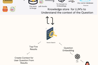 Quiz Buddy(Hackers Fav,Most Technical,Best Entertainment) | Devpost