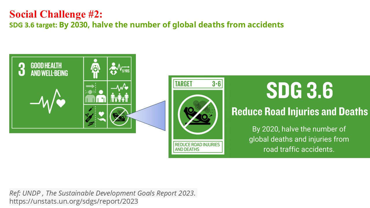 Innovate for impact: Accelerate progress on SDGs with AI | Devpost