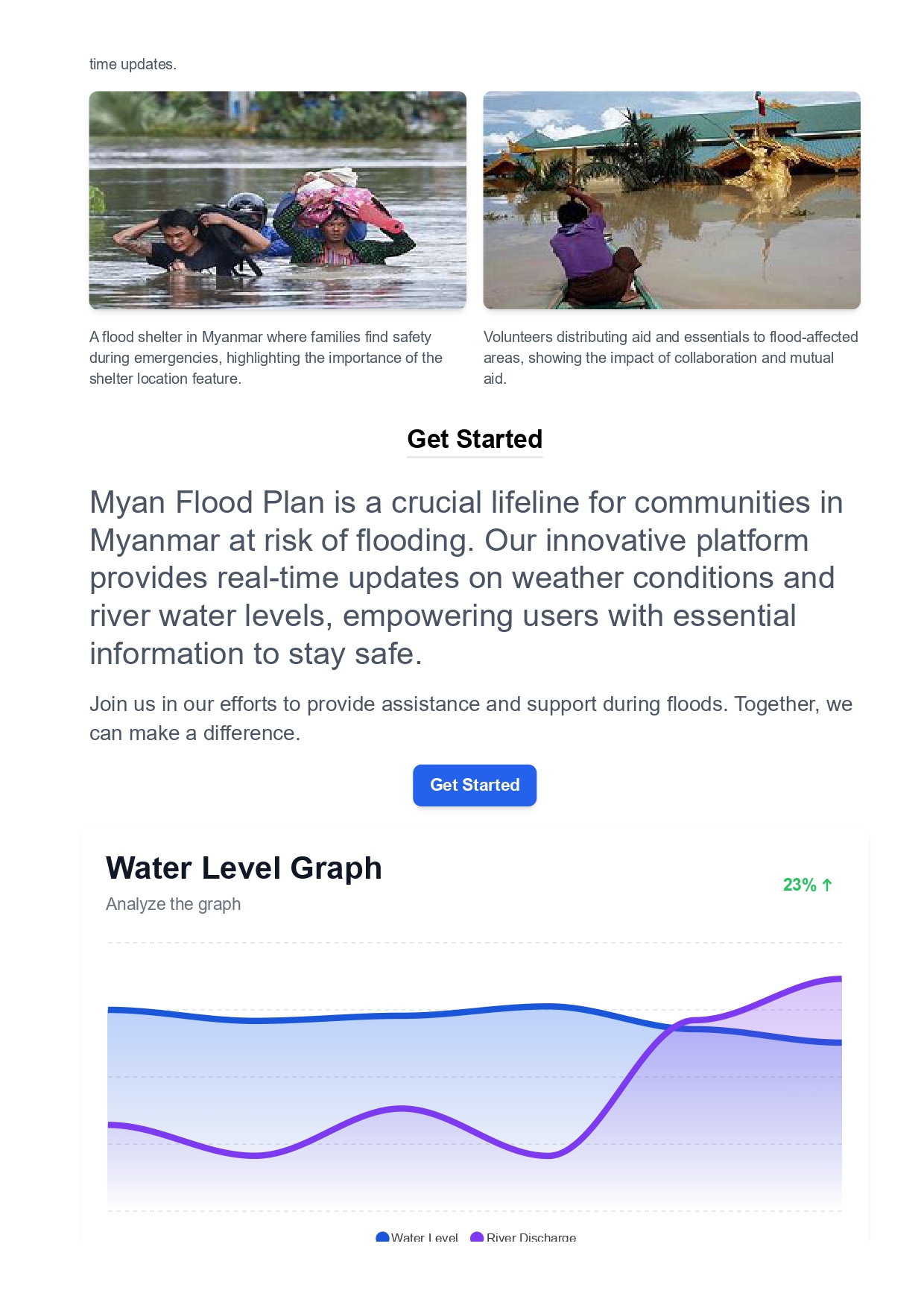 Myan Flood Plan | Devpost