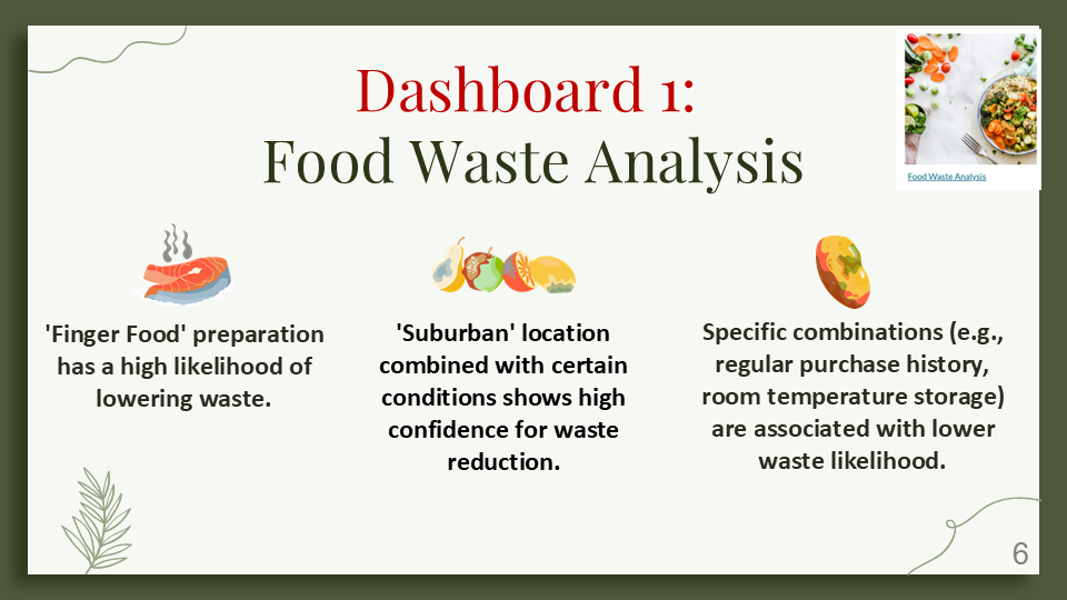 Sustainability Dashboards | Devpost