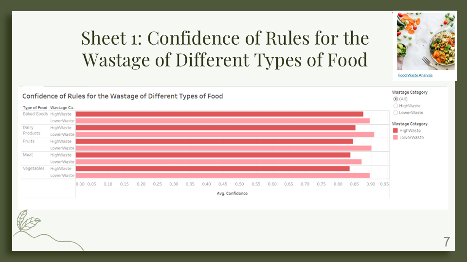 Sustainability Dashboards | Devpost