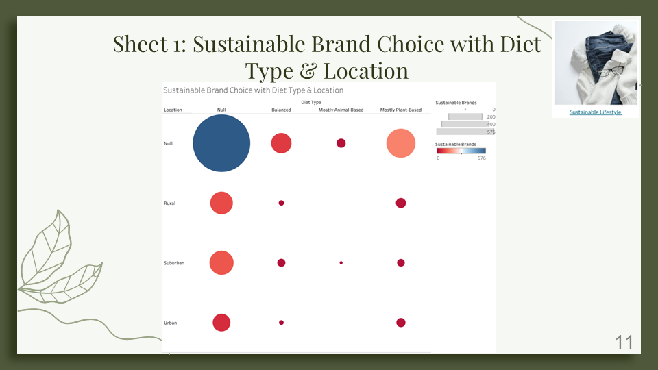 Sustainability Dashboards | Devpost