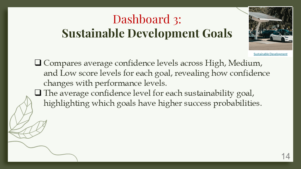 Sustainability Dashboards | Devpost