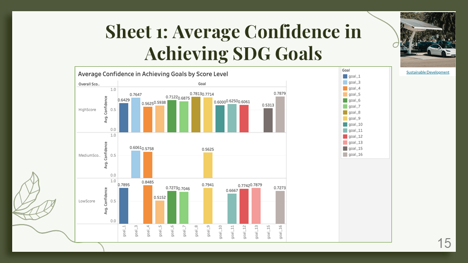 Sustainability Dashboards | Devpost