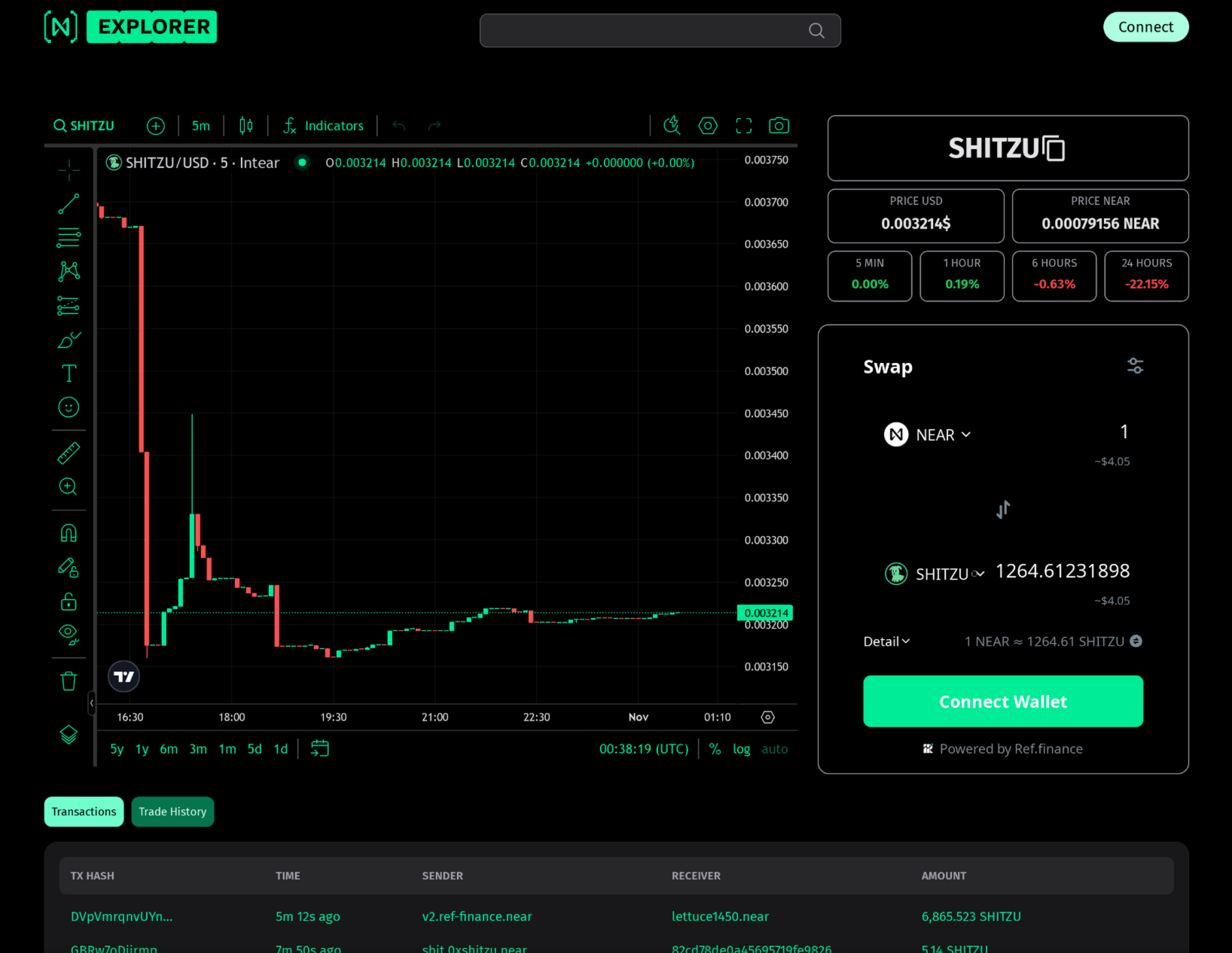 redacted explorer | Devpost