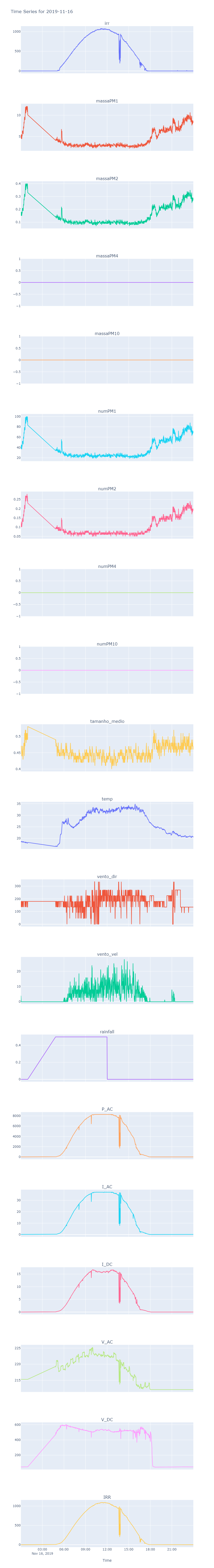GreenLight | Devpost