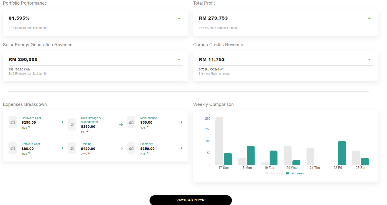 GreenLight | Devpost