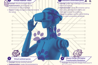 Immersive wildlife simulation | Devpost