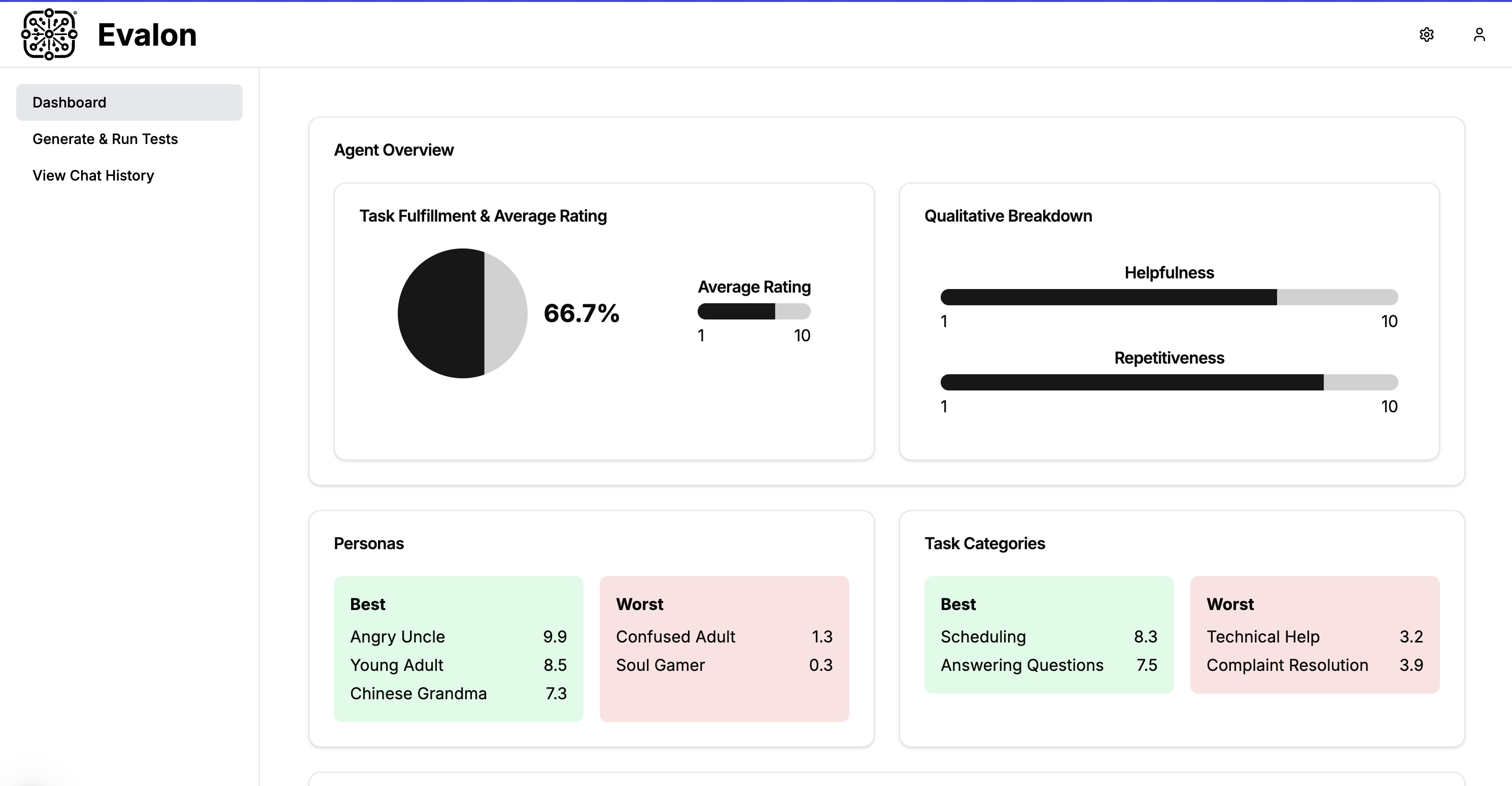 Evalon – Automated Stress Testing & QA of Chatbots | Devpost Evalon – Automated Stress Testing & QA of Chatbots | Devpost