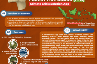 Forest Fire Guard | Devpost