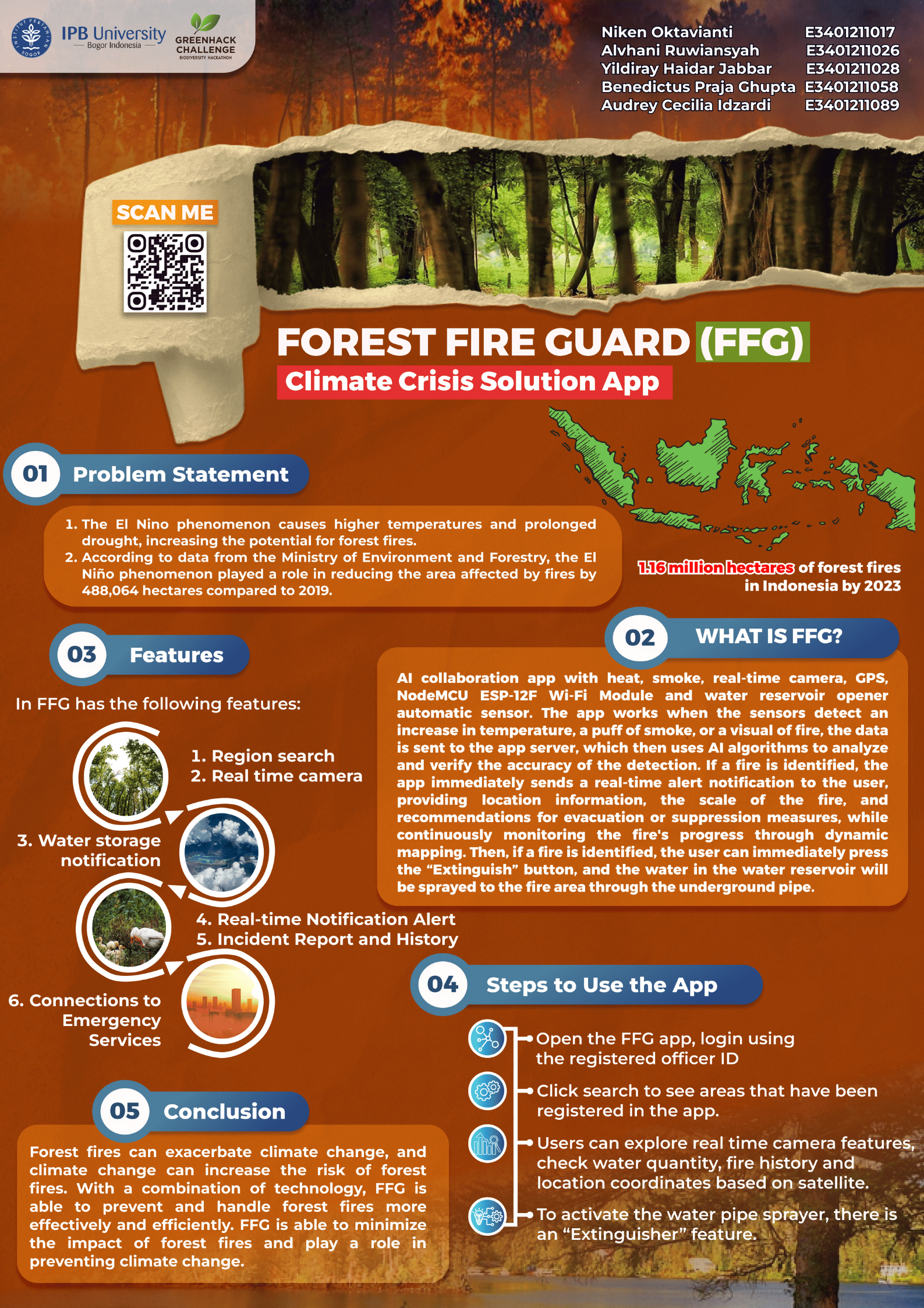 Forest Fire Guard | Devpost