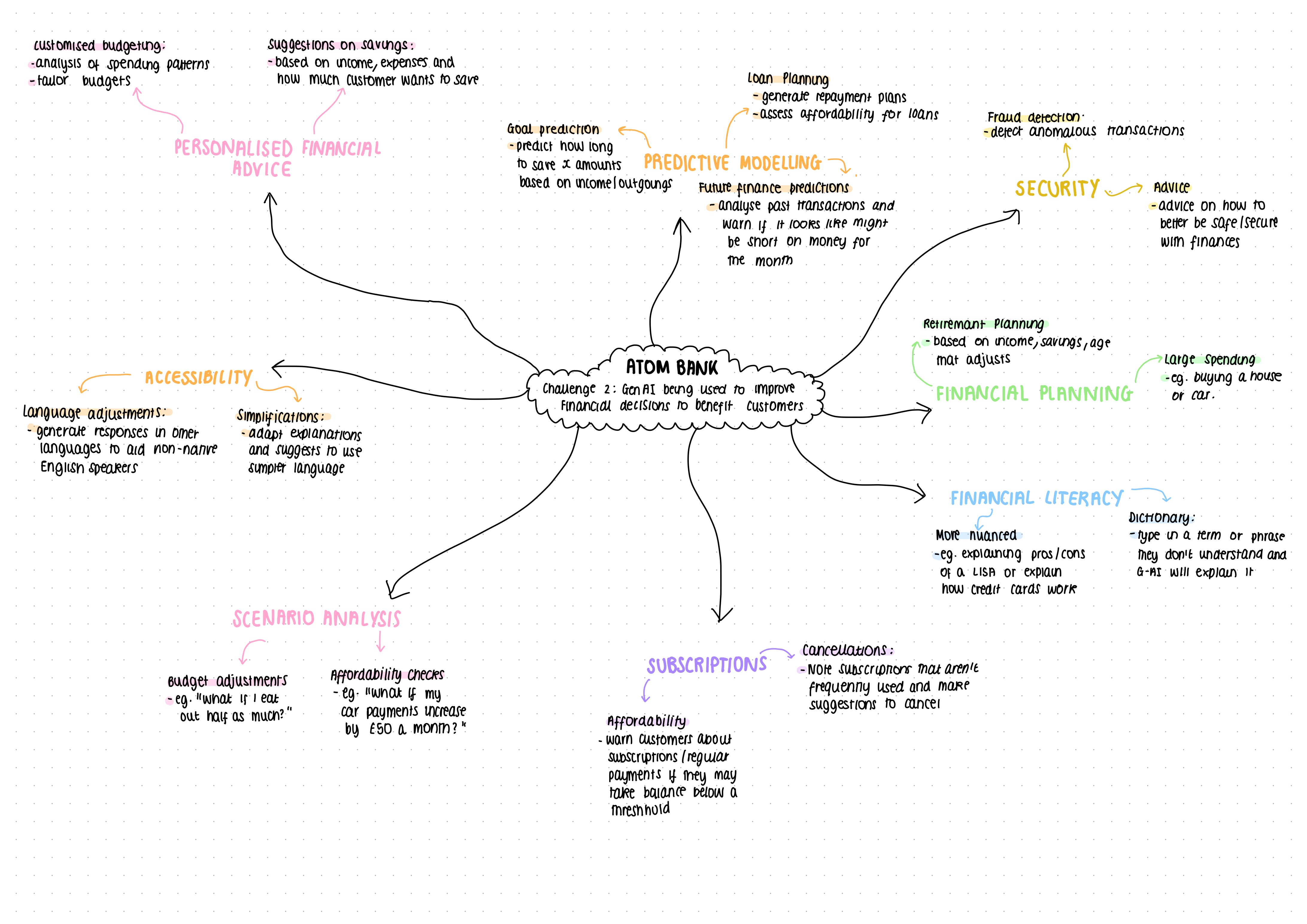 Using Gen-AI to Improve Financial Decisions | Devpost