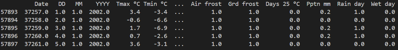 LSTM Weather Forecasting | Devpost