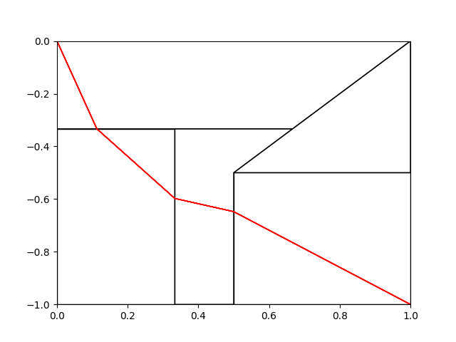 Exploring continuous graph pathfinding | Devpost