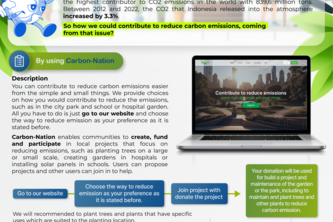 Carbon-Nation | Devpost