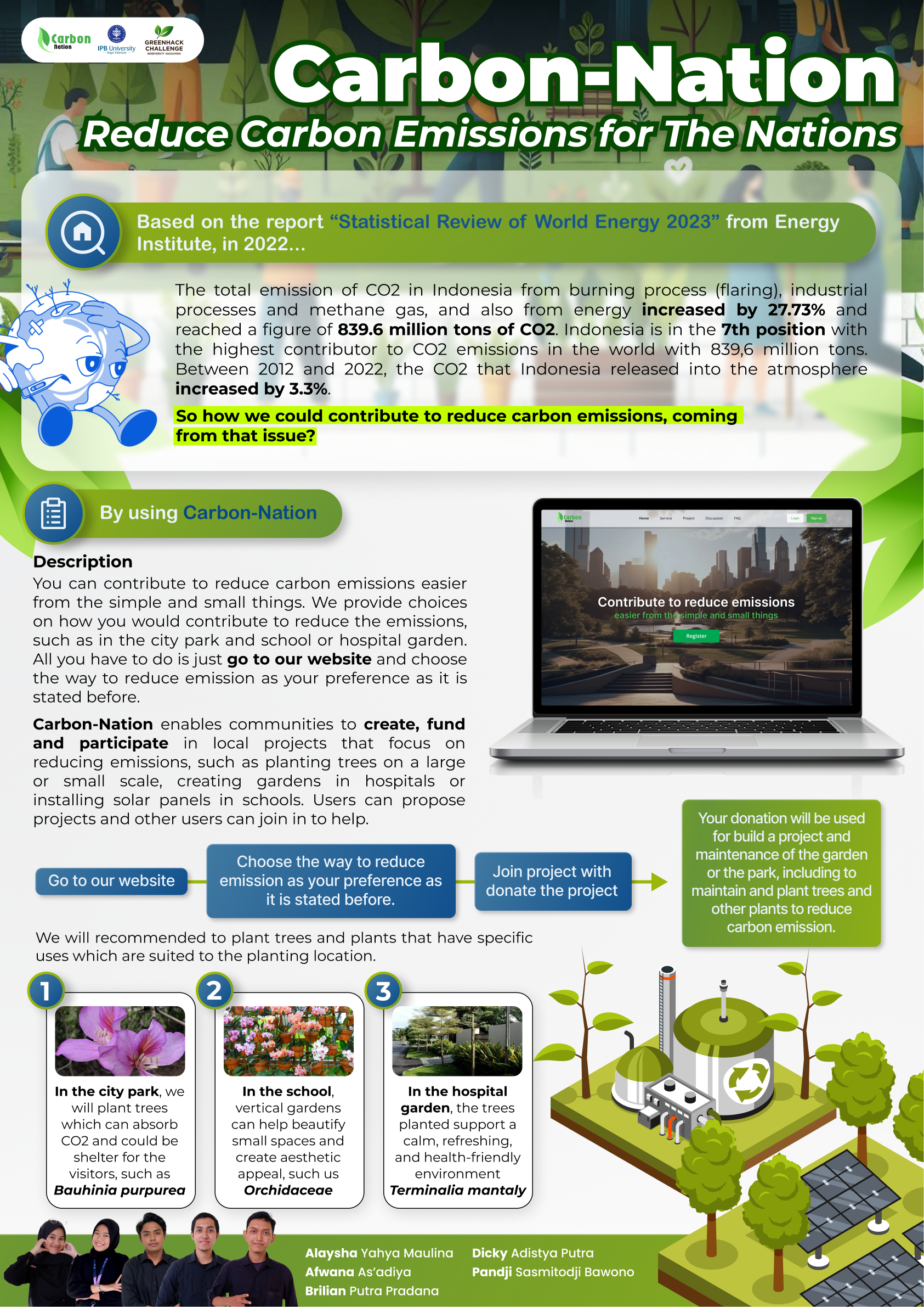 Carbon-Nation | Devpost