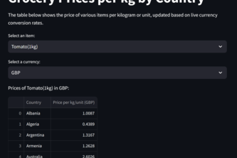 Grocery Bargain Hunters | Devpost