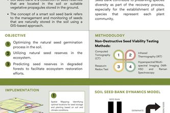 Smart Soil Seed Bank | Devpost