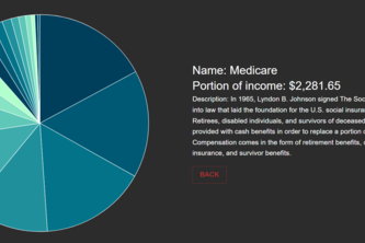 Fiscal Footprint | Devpost