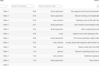 Video Marketing Analysis | Devpost