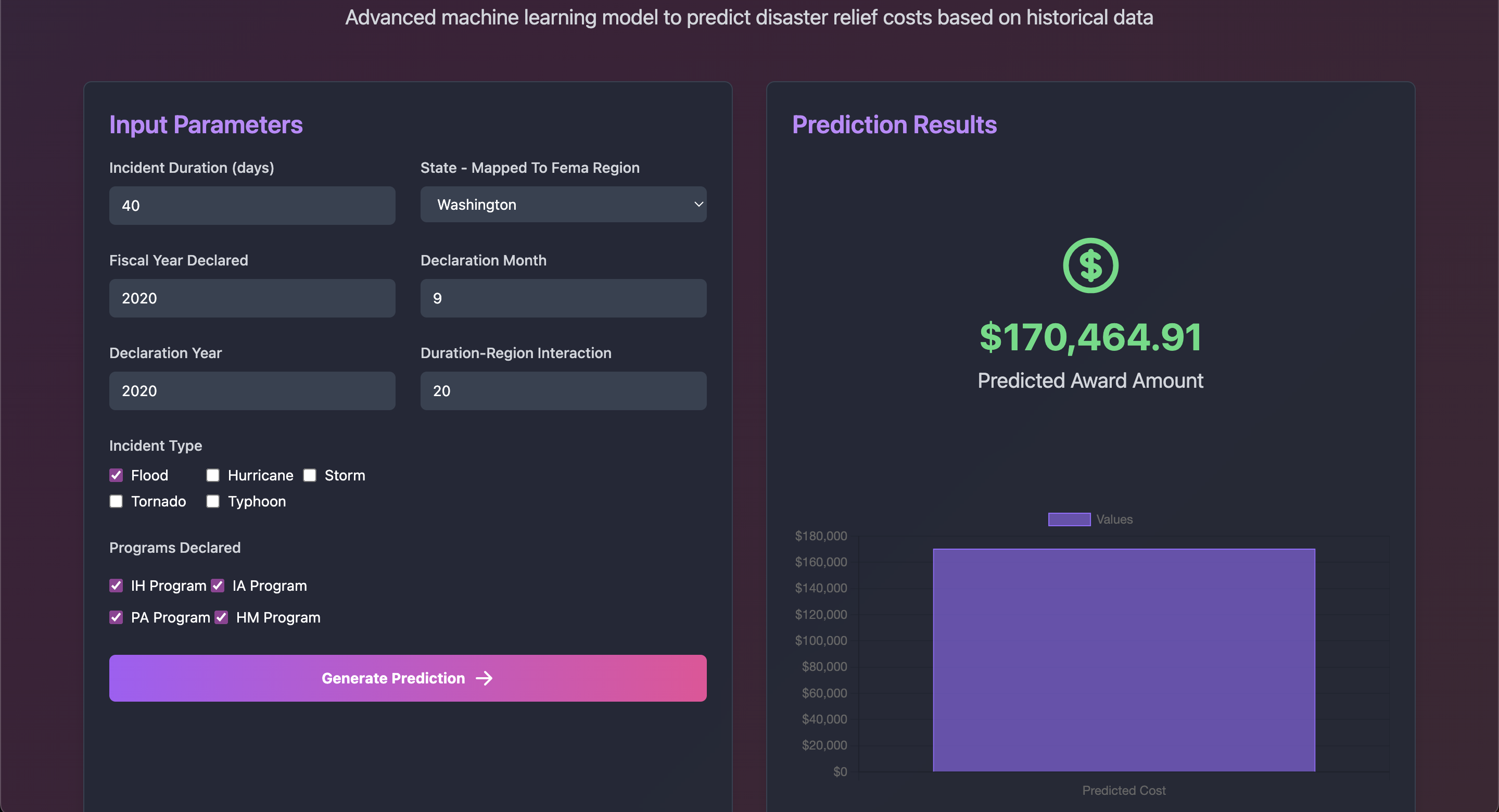 Crisis Aid | Devpost